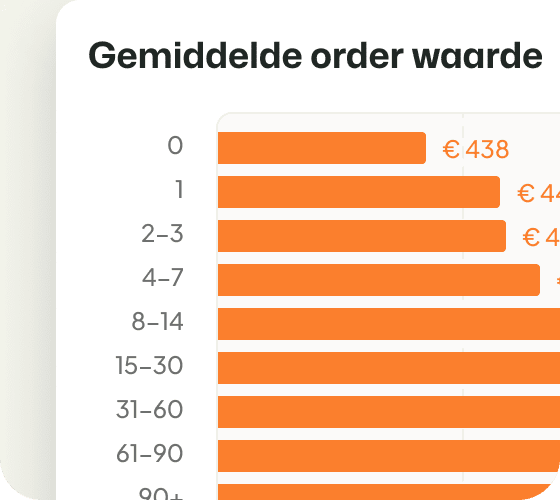 Het #1 platform voor de recreatiebranche | Booking Experts